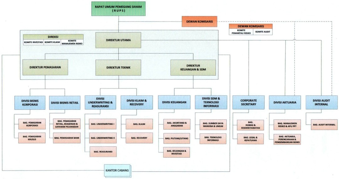 Struktur Organisasi | jastan